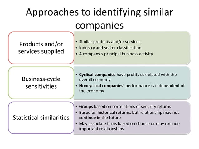 CFA_chapter3 financial modelling and financial valuation.pptx