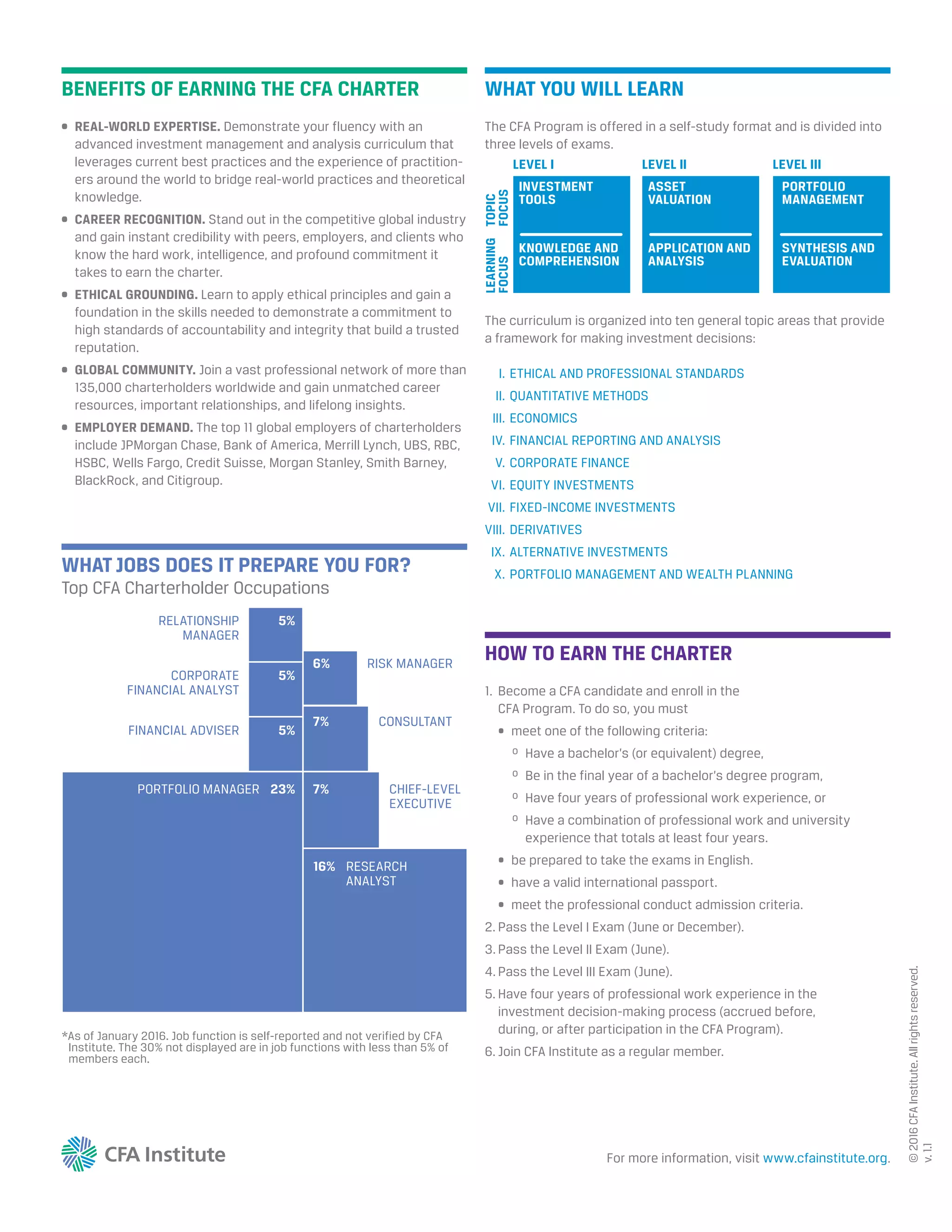 The Cfa charter factsheet accounting zimsec cambridge zimbabwe | PDF