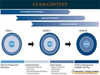 CFA Course, CFA Training Institute | Professional Training Academy | India | PPSX