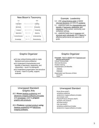 Standards Based Assessment for the CTE Classroom | PDF