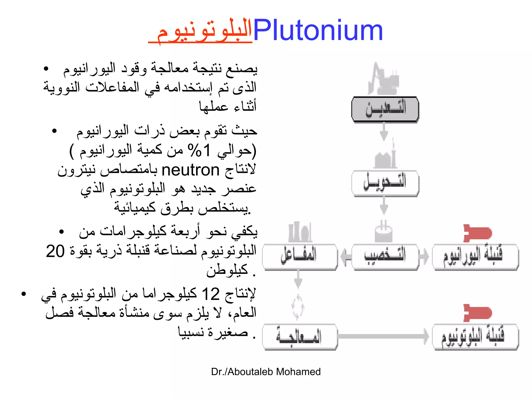 neuclear energy النووية | PPT