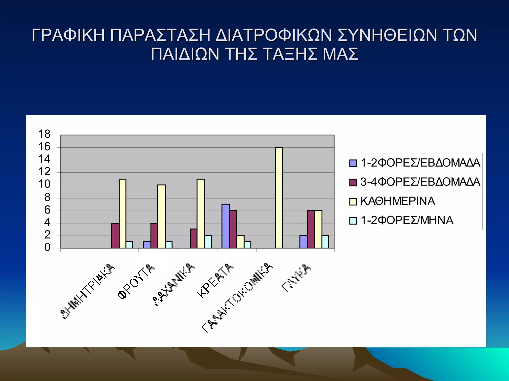 ΜΕΣΟΓΕΙΑΚΗ ΔΙΑΤΡΟΦΗ | PPT