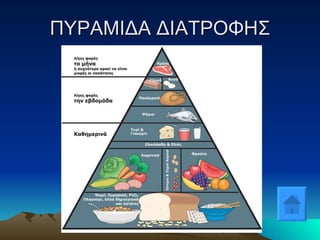 ΜΕΣΟΓΕΙΑΚΗ ΔΙΑΤΡΟΦΗ | PPT