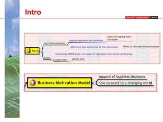 Business Motivation Model - Core Concepts | PPT