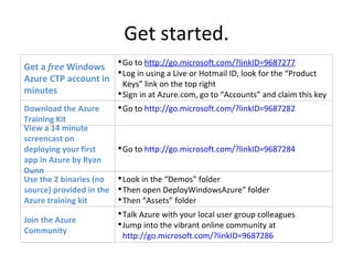 What is Windows Azure? | PPT