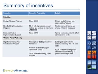 Building Simulations | Understanding Your Building's Energy Profile | PPT