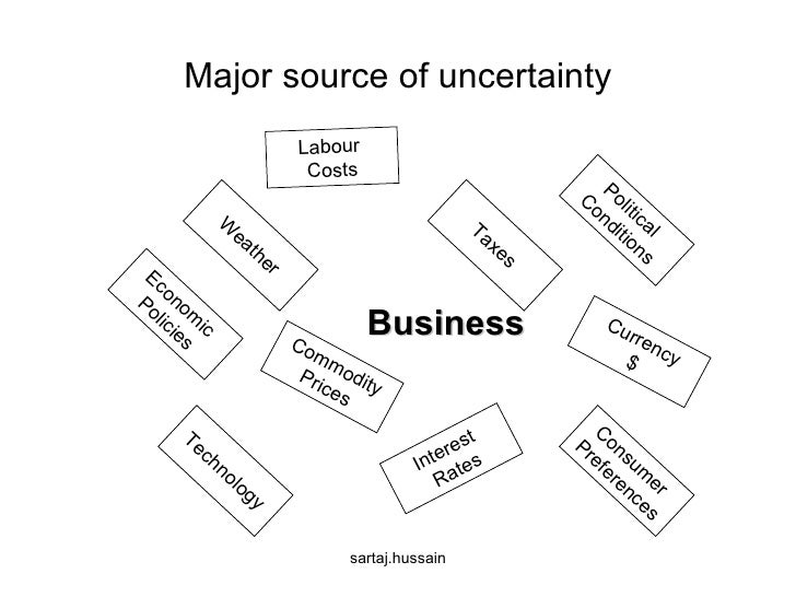 C:\fakepath\1. introduction to risk managment
