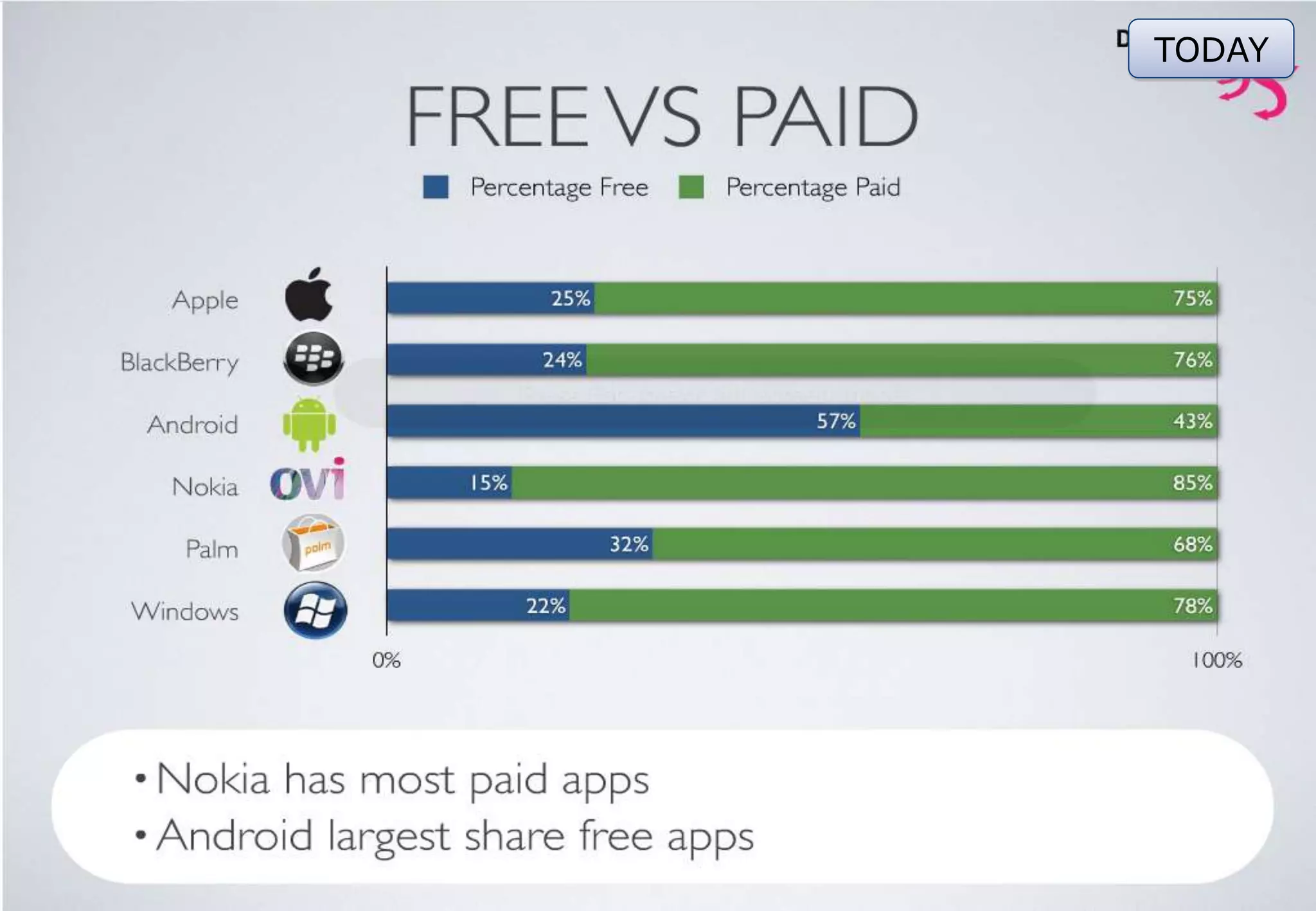 Mobile Media & Convergence | PDF | Internet | Computing