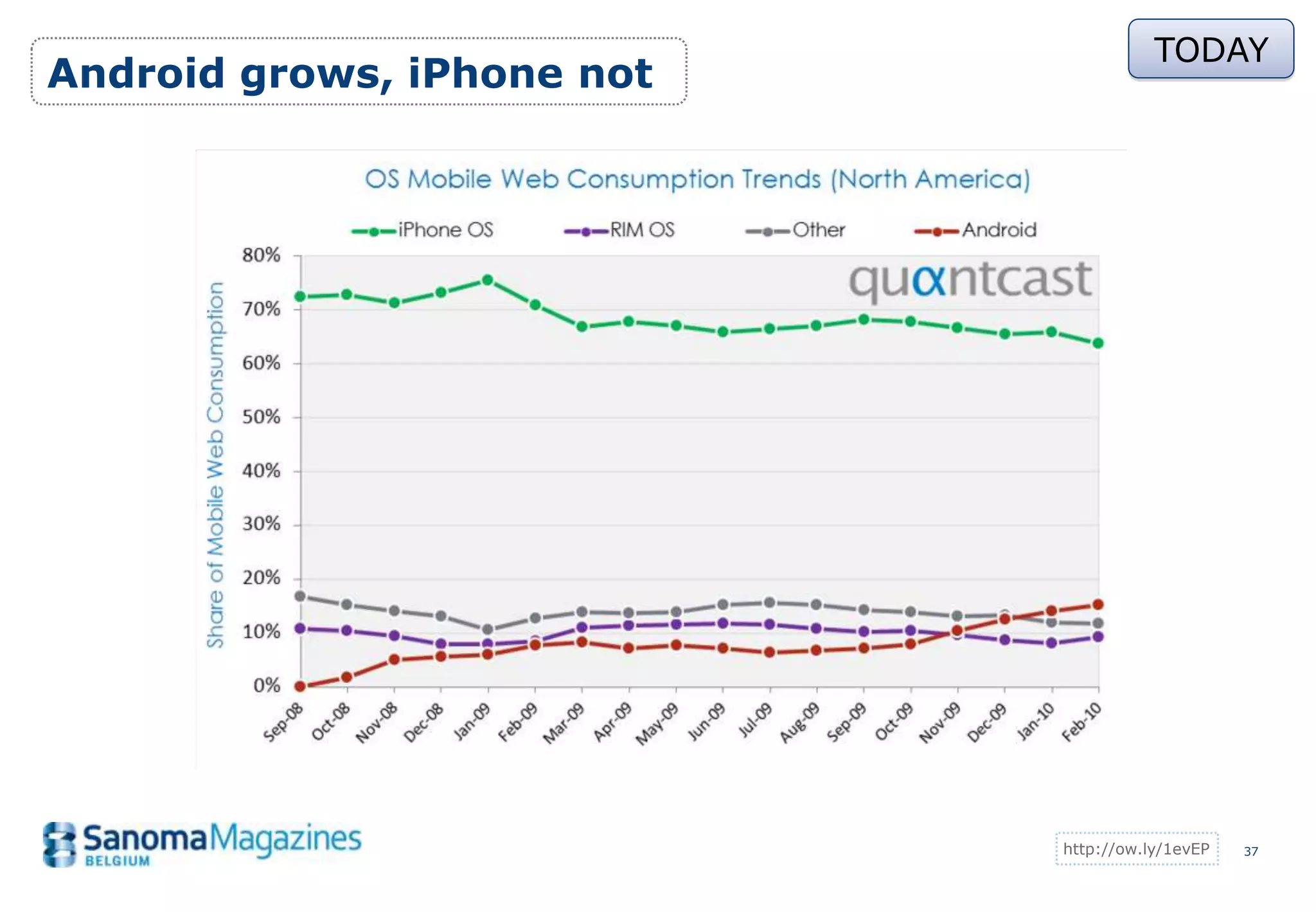 Mobile Media & Convergence | PDF | Internet | Computing