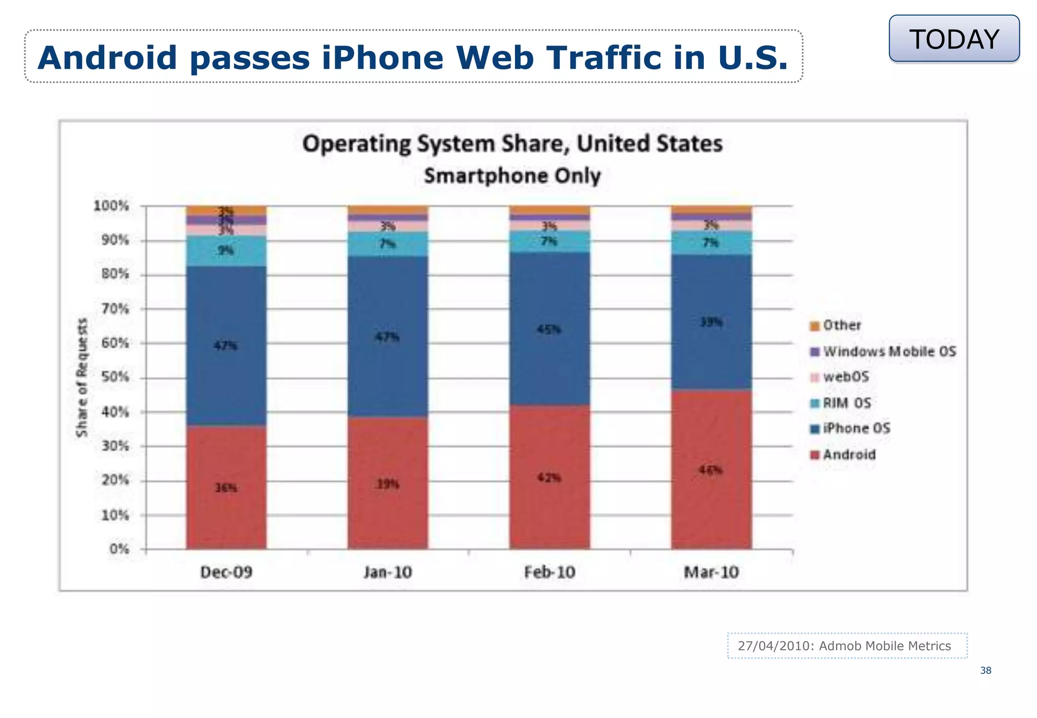 Mobile Media & Convergence | PDF | Internet | Computing