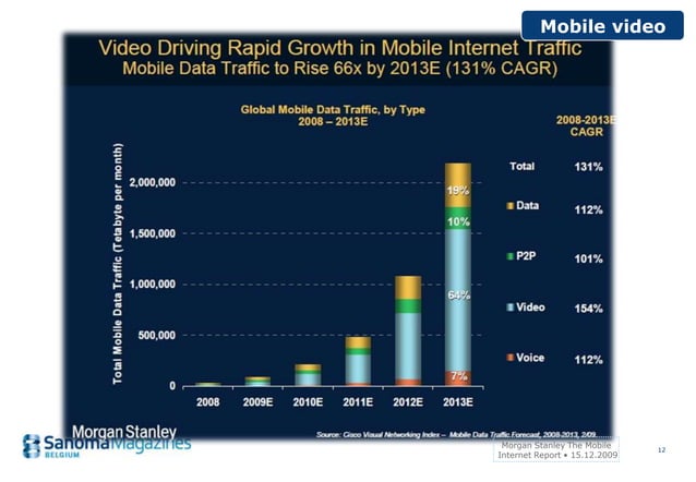 Mobile Media & Convergence | PDF | Internet | Computing