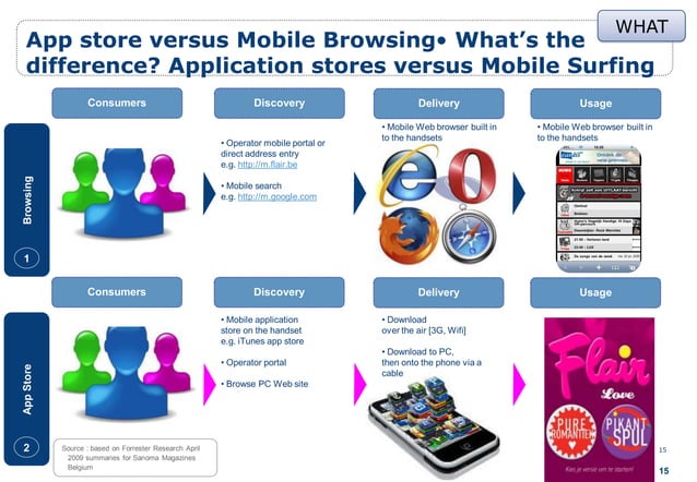 Mobile Media & Convergence | PDF | Internet | Computing