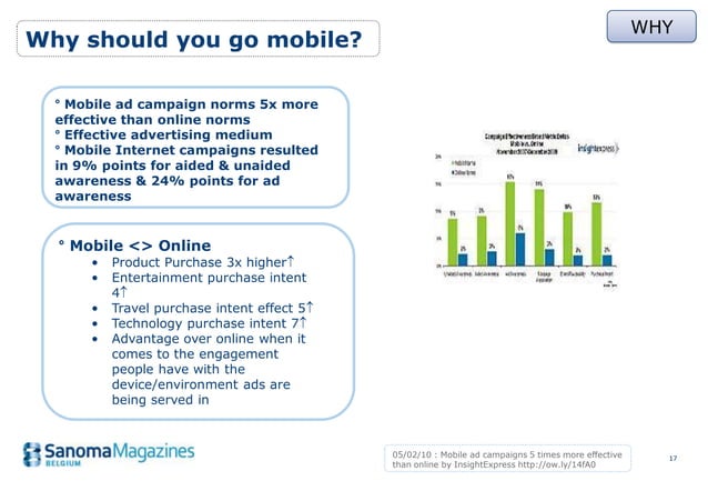 Mobile Media & Convergence | PDF | Internet | Computing