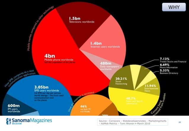 Mobile Media & Convergence | PDF | Internet | Computing