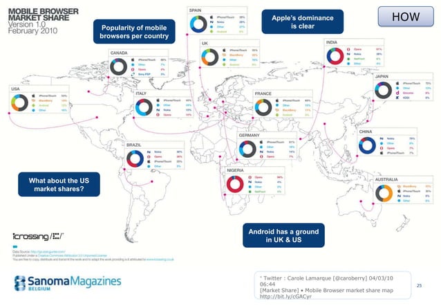 Mobile Media & Convergence | PDF | Internet | Computing