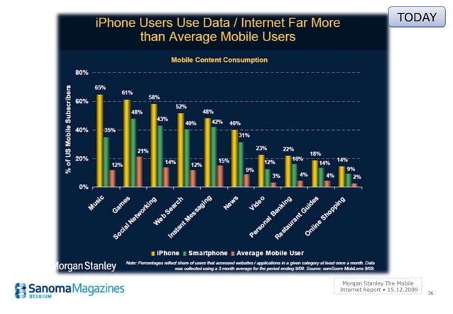 Mobile Media & Convergence | PDF | Internet | Computing