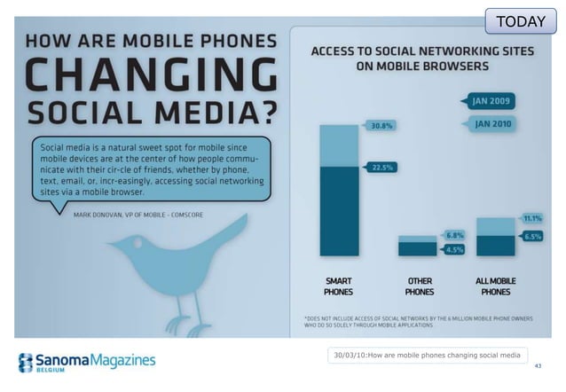 Mobile Media & Convergence | PDF | Internet | Computing