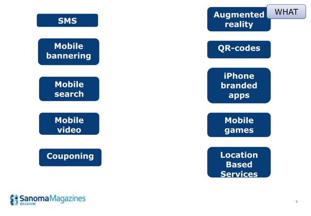 Mobile Media & Convergence | PDF | Internet | Computing