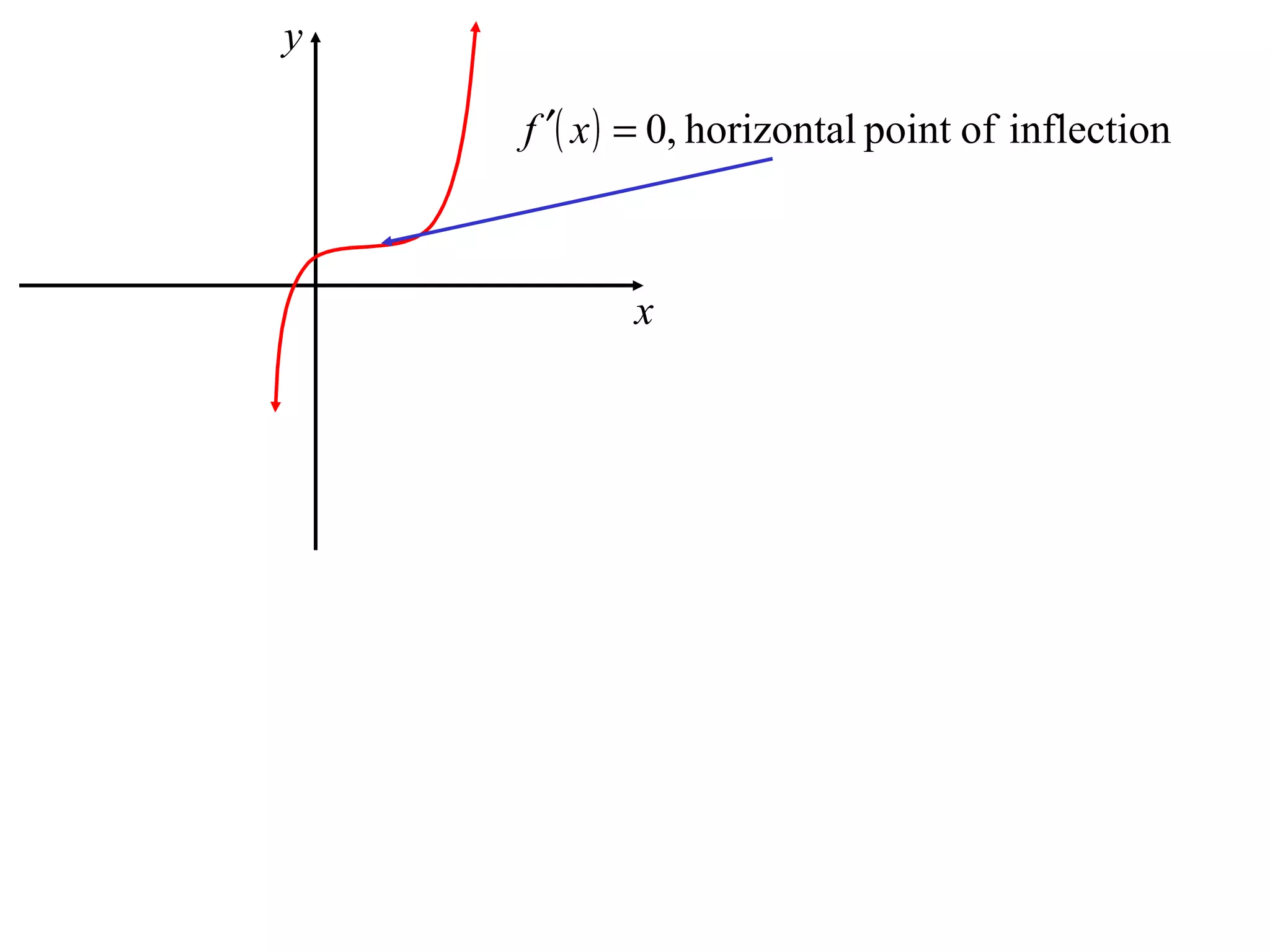 11X1 T09 02 critical points | PPT
