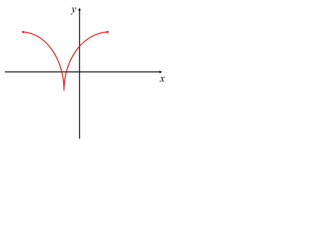 11X1 T09 02 critical points | PPT