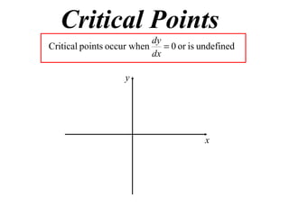 11X1 T09 02 critical points | PPT