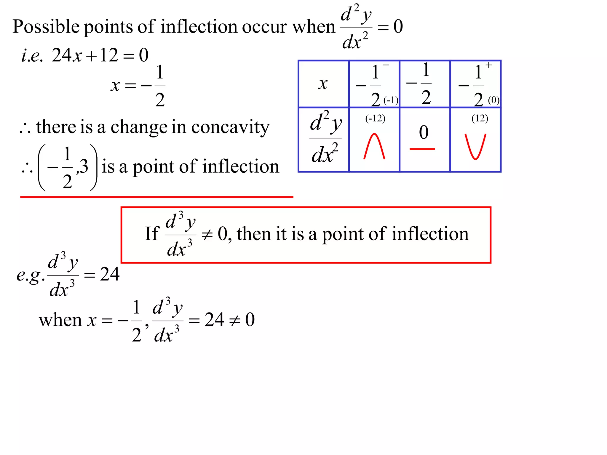 11X1 T09 04 concavity | PDF