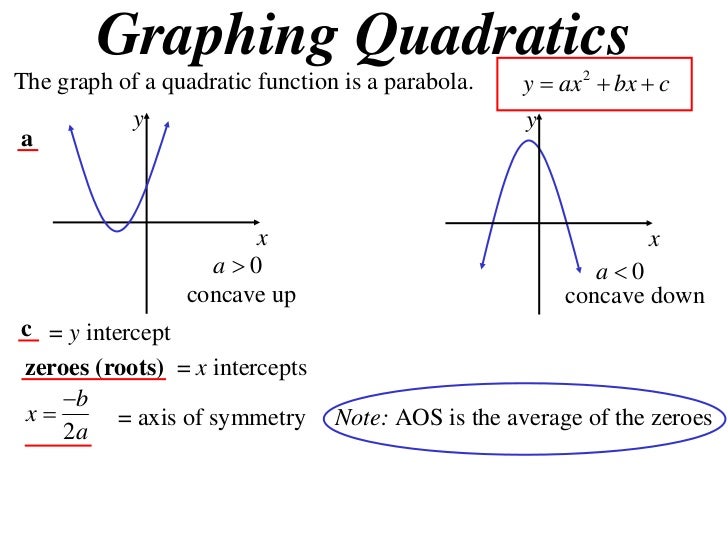 11X1 T11 01 graphing quadratics
