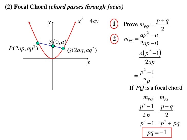 11X1 T12 04 chords of a parabola