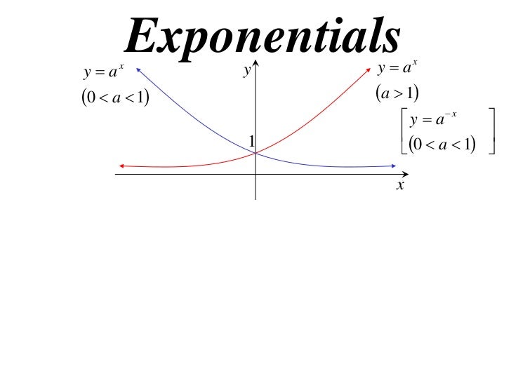 12X1 T02 01 differentiating exponentials
