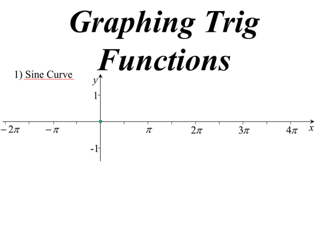 12X1 T03 02 graphing trig functions | PPT