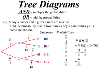 12X1 T09 02 tree diagrams | PPT