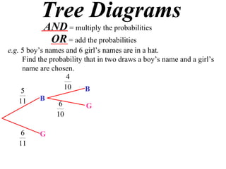 12X1 T09 02 tree diagrams | PPT