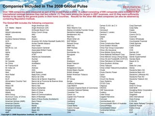 2008 global reputation pulse | PPT