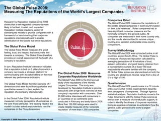 2008 global reputation pulse | PPT