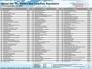 2008 global reputation pulse | PPT