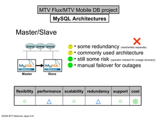 High Availability MySQL with DRBD and Heartbeat MTV Japan Mobile ...