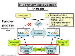 High Availability MySQL with DRBD and Heartbeat MTV Japan Mobile ...