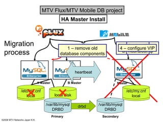 High Availability MySQL with DRBD and Heartbeat MTV Japan Mobile Services | PDF