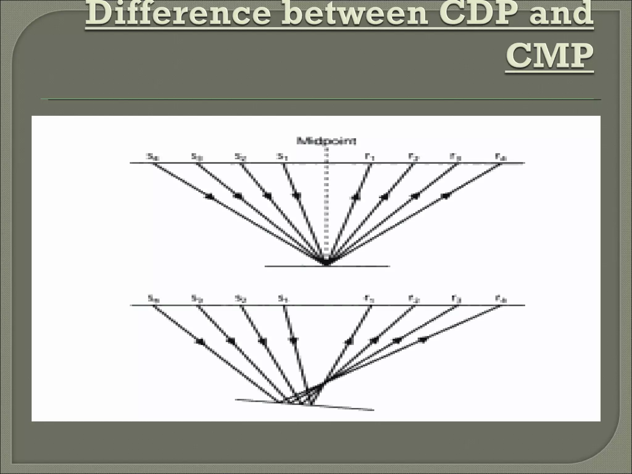 C:\fake path\3 d cdp curvey | PPT | 3-D Graphics | Computer Software ...