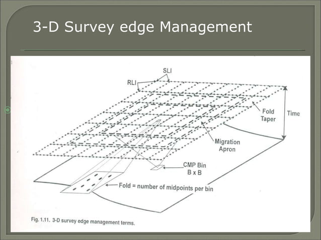 C:\fake path\3 d cdp curvey | PPT | 3-D Graphics | Computer Software ...