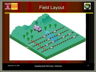 C:\fake path\3 d cdp curvey | PPT