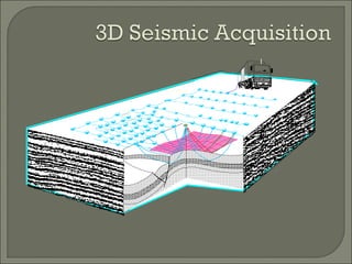 C:\fake path\3 d cdp curvey | PPT