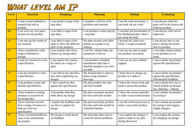 Year 7 Graphics Booklet | PPT