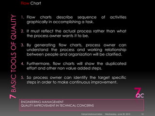 7 Quality Control Tools (SQC Model) [MARCH 2009] | PPTX | Business ...