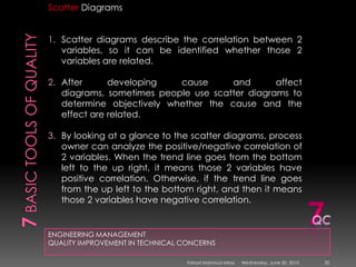 7 Quality Control Tools (SQC Model) [MARCH 2009] | PPTX | Business ...