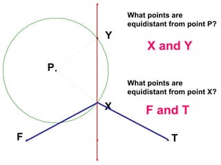 Ac1.1Equidistant PointsA | PPT