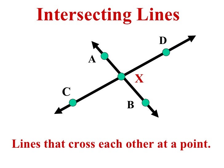 Ac1.2aPointLinesPlanesBegining