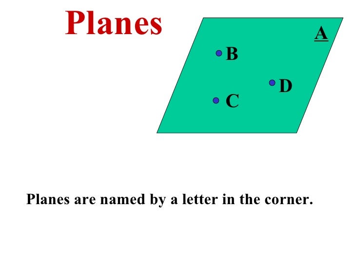 Ac1.2aPointLinesPlanesBegining