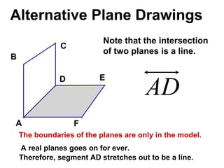 Ac1.2bCollinearIntersectionNamingPlanes | PPT