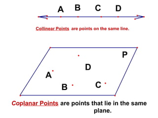 Coplanar Points In Real Life